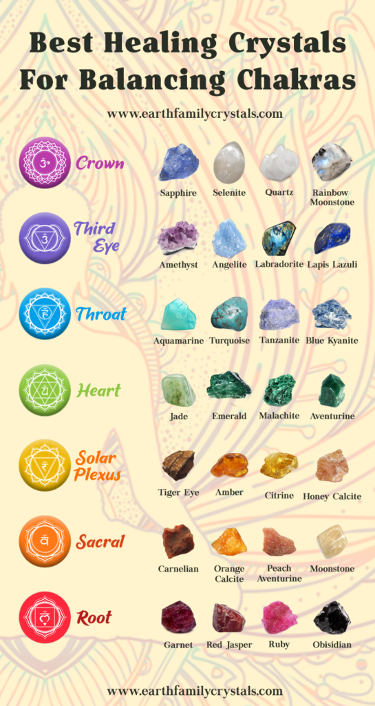 7 Chakras Explained: What Each Energy Center Represents - Chakra Serenity